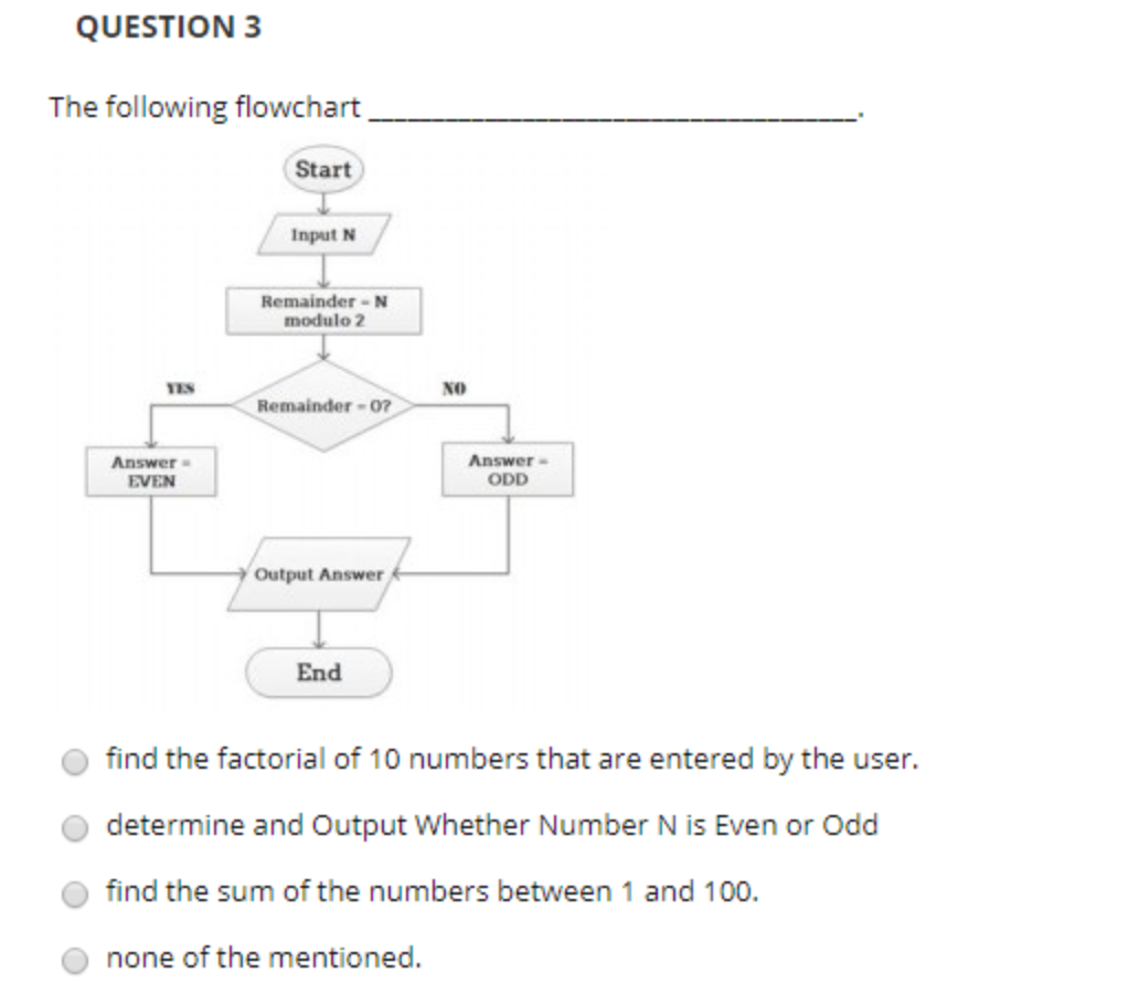 Solved QUESTION 3 The following flowchart Start Input | Chegg.com