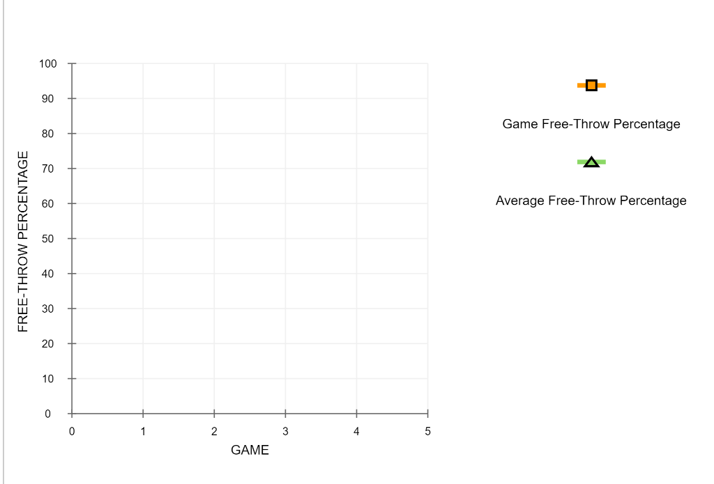 Solved 3. The relationship between marginal and | Chegg.com