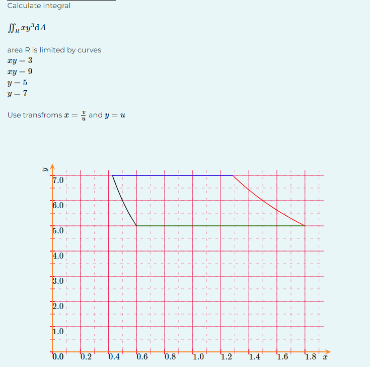 Solved Calculate integral∬Rxy3dAarea R ﻿is limited by | Chegg.com