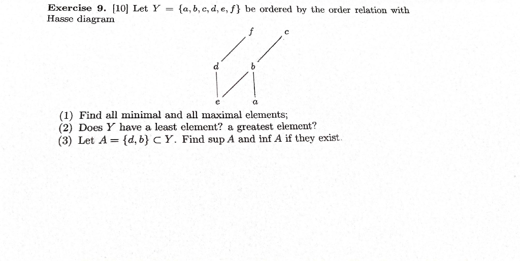 Solved Exercise 9. (10) Let Y = {a,b,c,d,e,f} be ordered by | Chegg.com