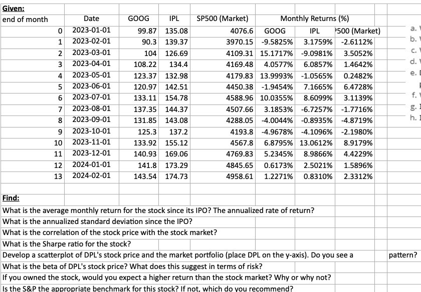 Solved a. ﻿What is the average monthly return for the stock | Chegg.com