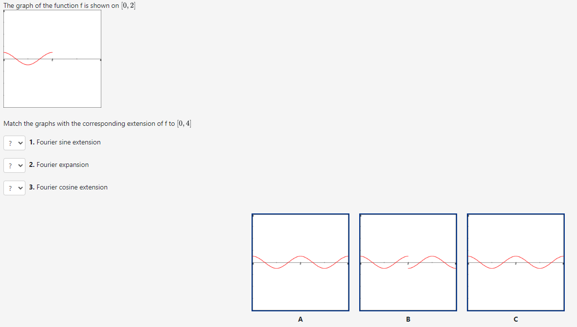 Solved The araph of the function f is shown on [0,2] Match | Chegg.com