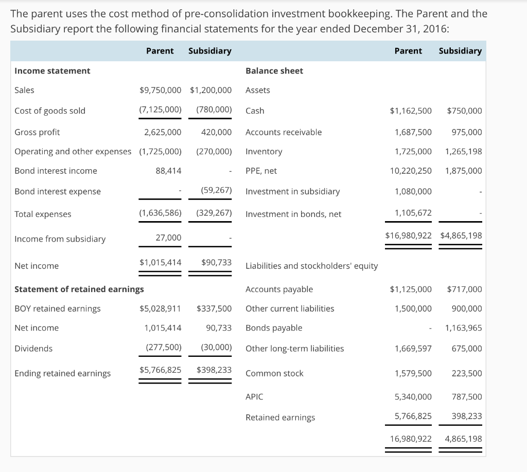 Solved Consolidation worksheet for gain on constructive | Chegg.com