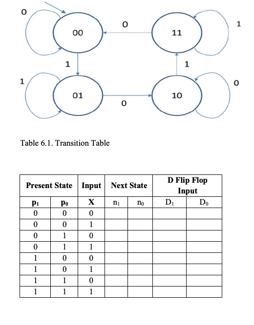 Solved Procedure: for each of the following: 1. Fill up the | Chegg.com