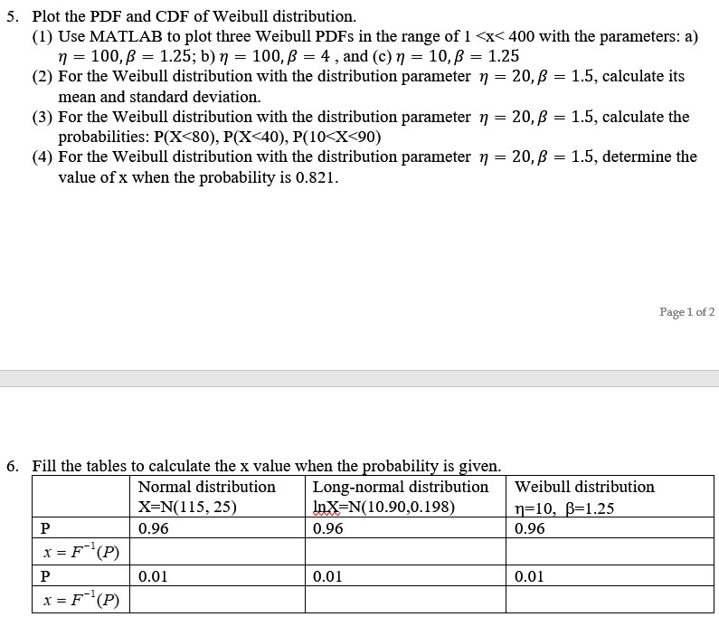 Solved Plot the PDF and CDF of Weibull distribution. ﻿Use | Chegg.com