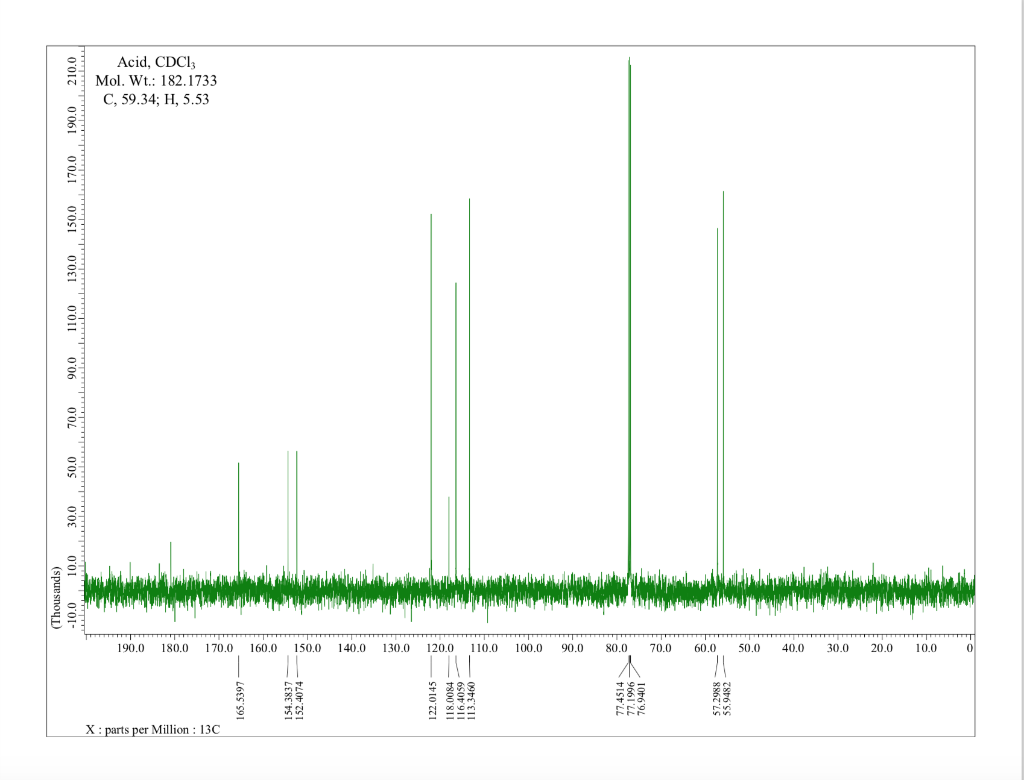 Solved Draw the structure of the unknown using the 'H-NMR | Chegg.com