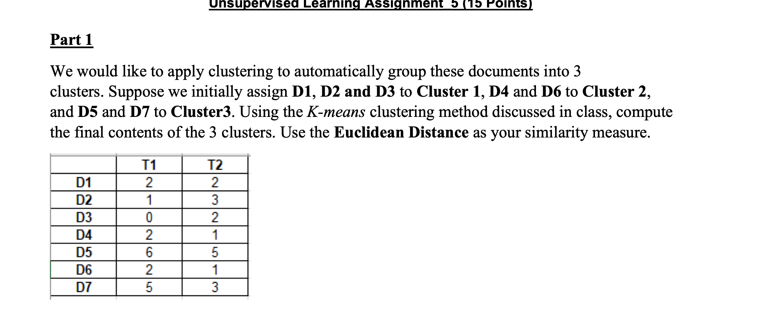 Unsupervised Learning Assignment 5 (15 Points) Part 1 | Chegg.com