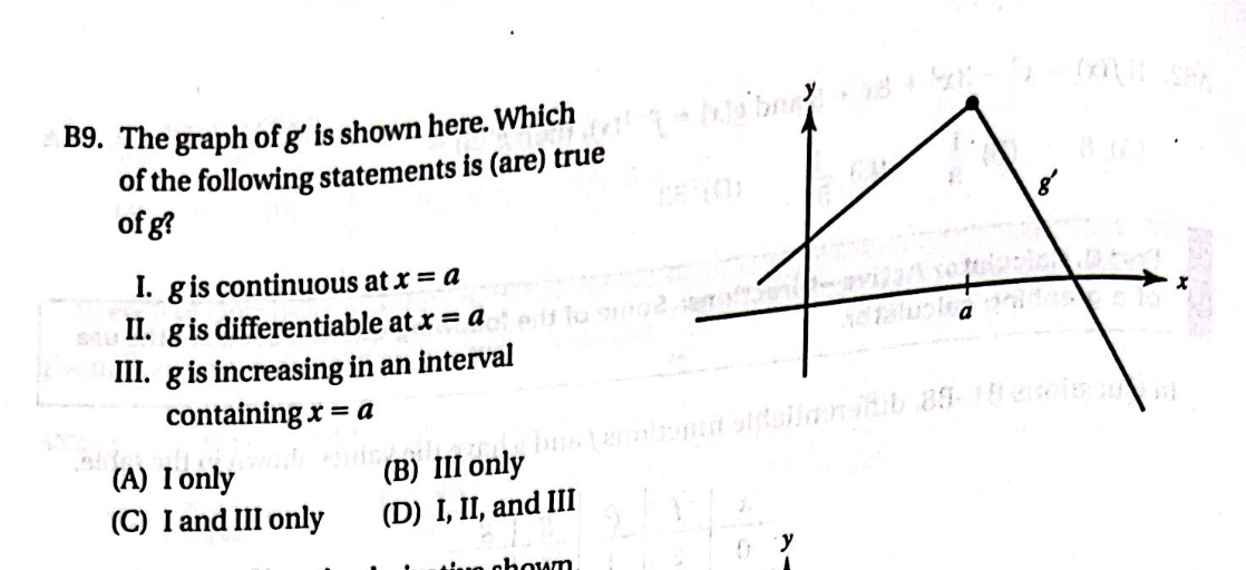 Solved B9. The graph of g′ is shown here. Which of the | Chegg.com