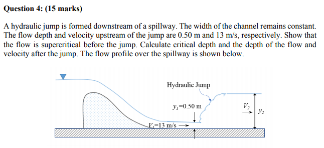 Solved A hydraulic jump is formed downstream of a spillway. | Chegg.com