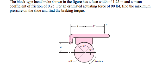 Solved The block-type hand brake shown in the figure has a | Chegg.com