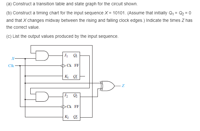 Solved (a) Construct a transition table and state graph for | Chegg.com
