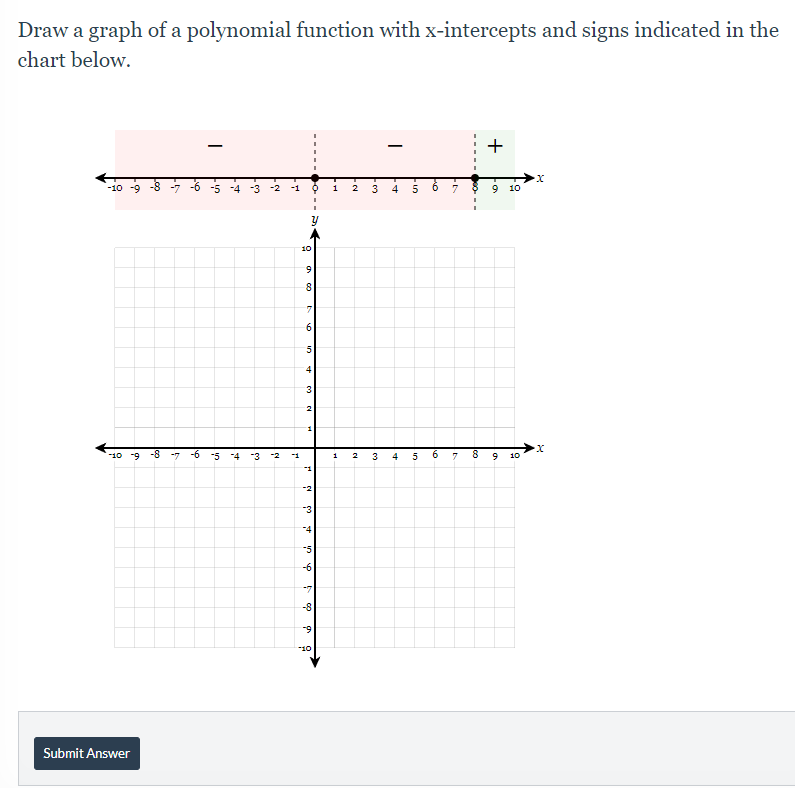 Solved Draw a graph of a polynomial function with | Chegg.com