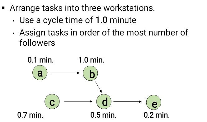 Solved • Arrange tasks into three workstations. · Use a | Chegg.com