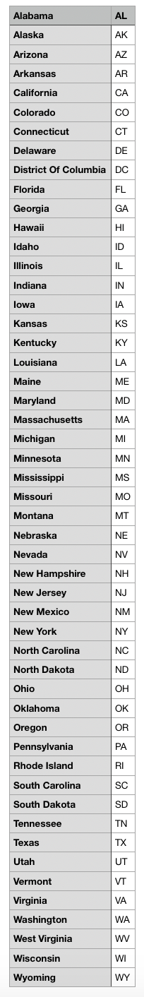 Solved Python: state.csv: candy.csv, (a semicolon separated | Chegg.com