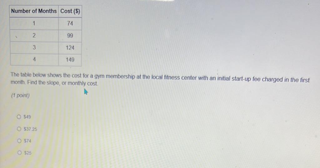 Solved The table below shows the cost for a gym membership | Chegg.com