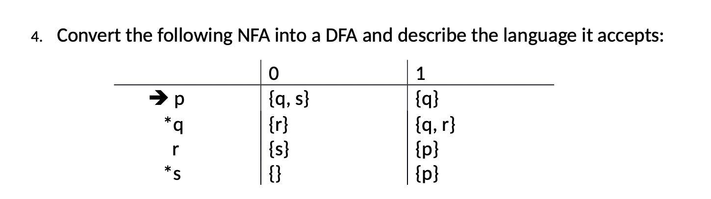 Solved 4. Convert the following NFA into a DFA and describe | Chegg.com