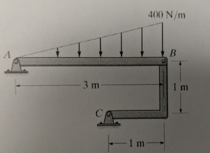 Solved Identify any two force members in the frame shown and | Chegg.com