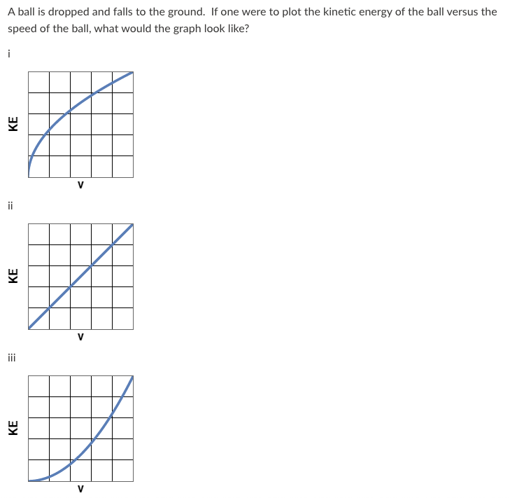 Solved A ball is dropped and falls to the ground. If one | Chegg.com