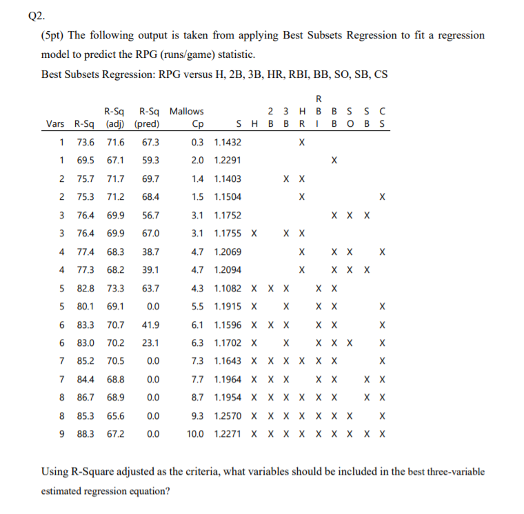 Solved Q2. (5pt) The following output is taken from applying | Chegg.com