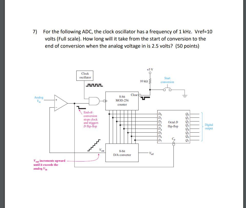 Solved 7) For the following ADC, the clock oscillator has a | Chegg.com