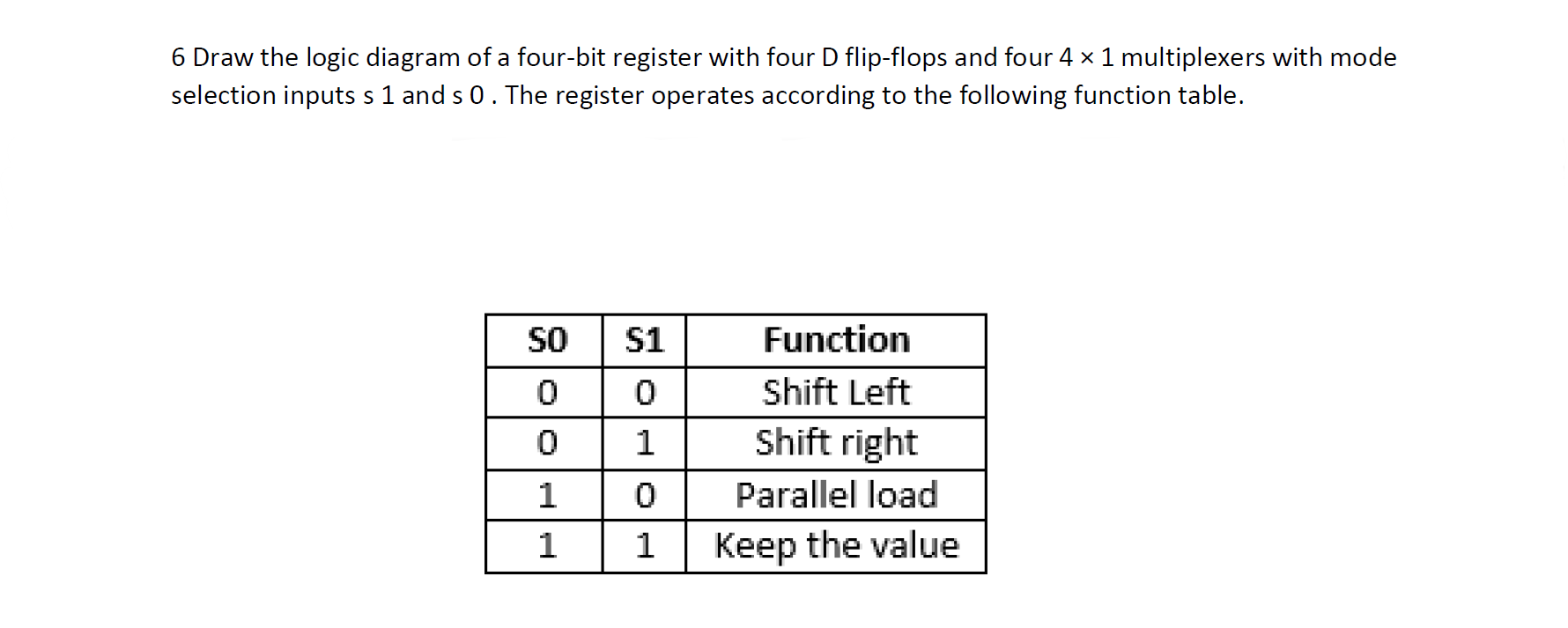 4 Bit Majority Function Diagram Solved Question 2: (10 Point