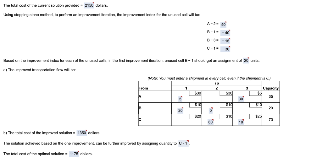 Solved Consider the transportation table below. The solution | Chegg.com