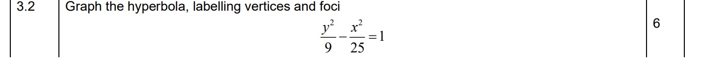 Solved 9y2−25x2=1 | Chegg.com