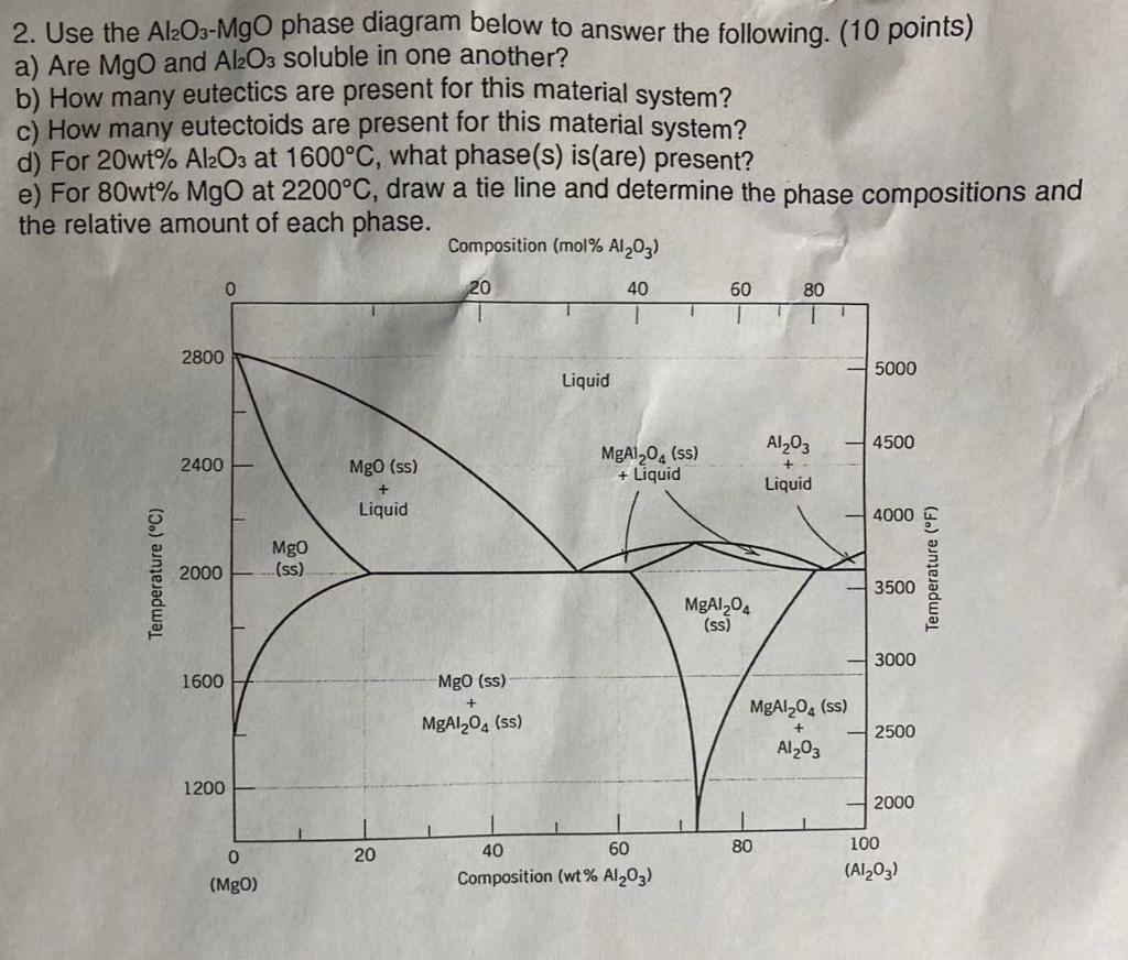 Solved 2. Use the Al2O3-MgO phase diagram below to answer | Chegg.com