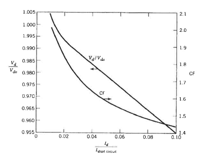 3. A 10Hp480 V60hz VFD with a three-phase diode | Chegg.com