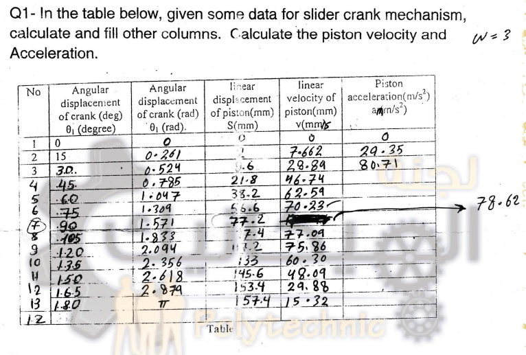 Q1- In the table below, given some data for slider | Chegg.com