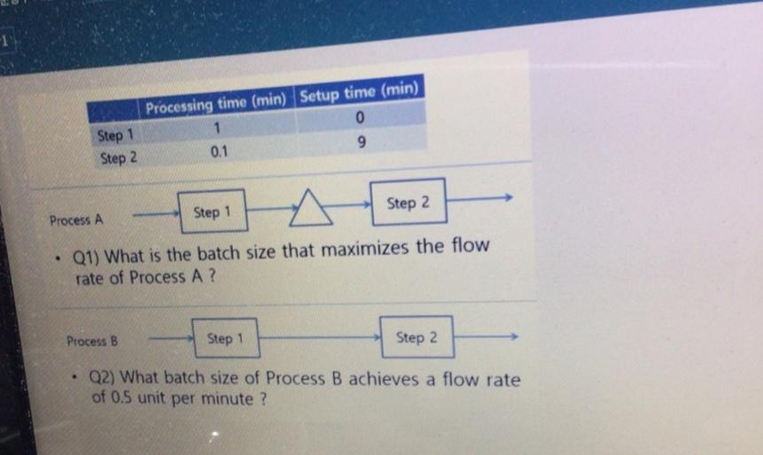 Solved Processing time (min) Setup time (min) 1 0 0.1 9 Step | Chegg.com