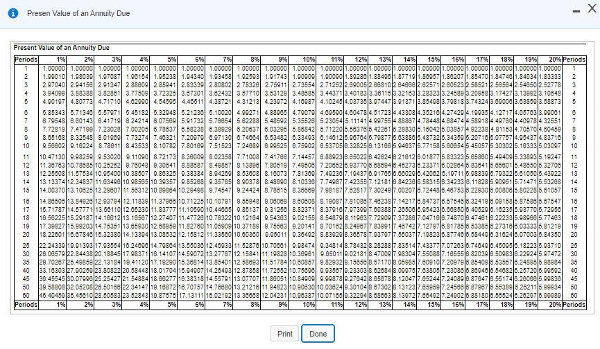 Solved Requirement Using the appropriate PV table, compute | Chegg.com