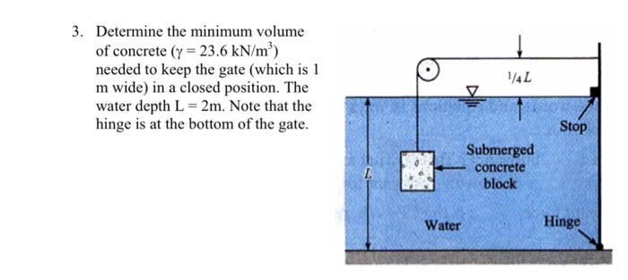 Solved 3. Determine the minimum volume of concrete (γ-23.6 | Chegg.com