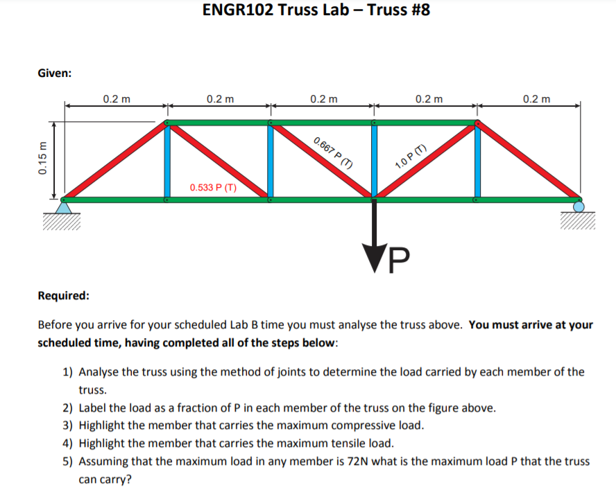 Solved ENGR102 Truss Lab - Truss #8 Given: 0.2 m 0.2 m 0.2 m | Chegg.com
