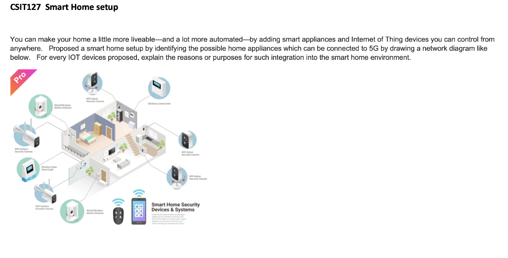 Solved CSIT127 Smart Home setup You can make your home a | Chegg.com