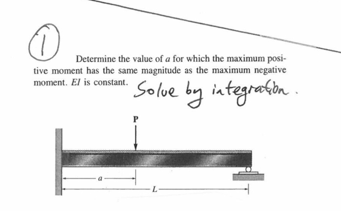 Solved Determine the value of “a” for which the maximum | Chegg.com