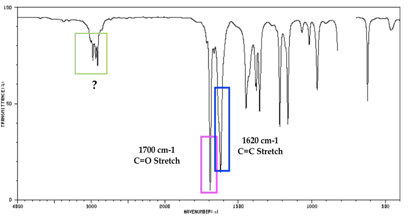 Solved The Ir and the structure of the compound are | Chegg.com