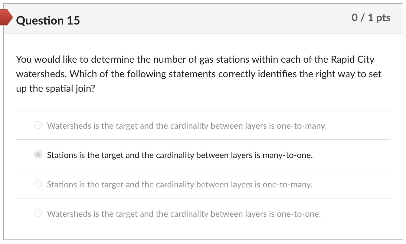 Solved You would like to determine the number of gas | Chegg.com