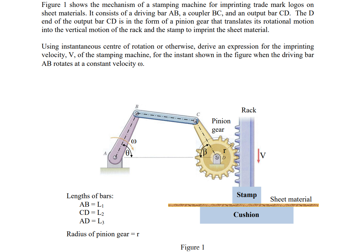 Solved Figure 1 shows the mechanism of a stamping machine | Chegg.com