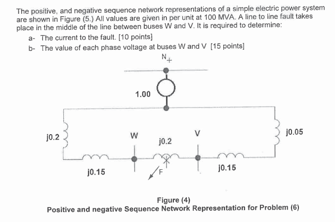 Solved The positive, and negative sequence network | Chegg.com