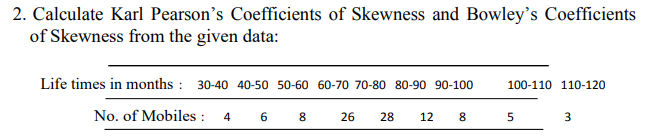 Solved 2. Calculate Karl Pearson's Coefficients of Skewness | Chegg.com