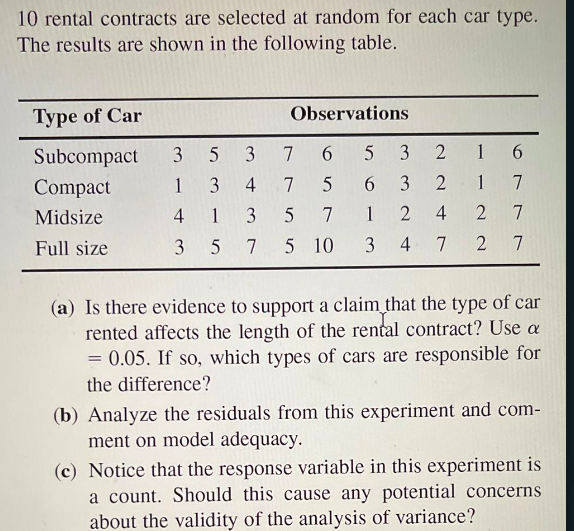 Solved 10 rental contracts are selected at random for each | Chegg.com