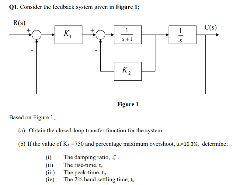 Solved Q1. Consider the feedback system given in Figure 1; | Chegg.com
