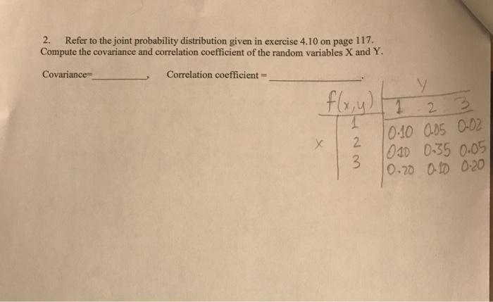 Solved 2. Refer to the joint probability distribution given | Chegg.com