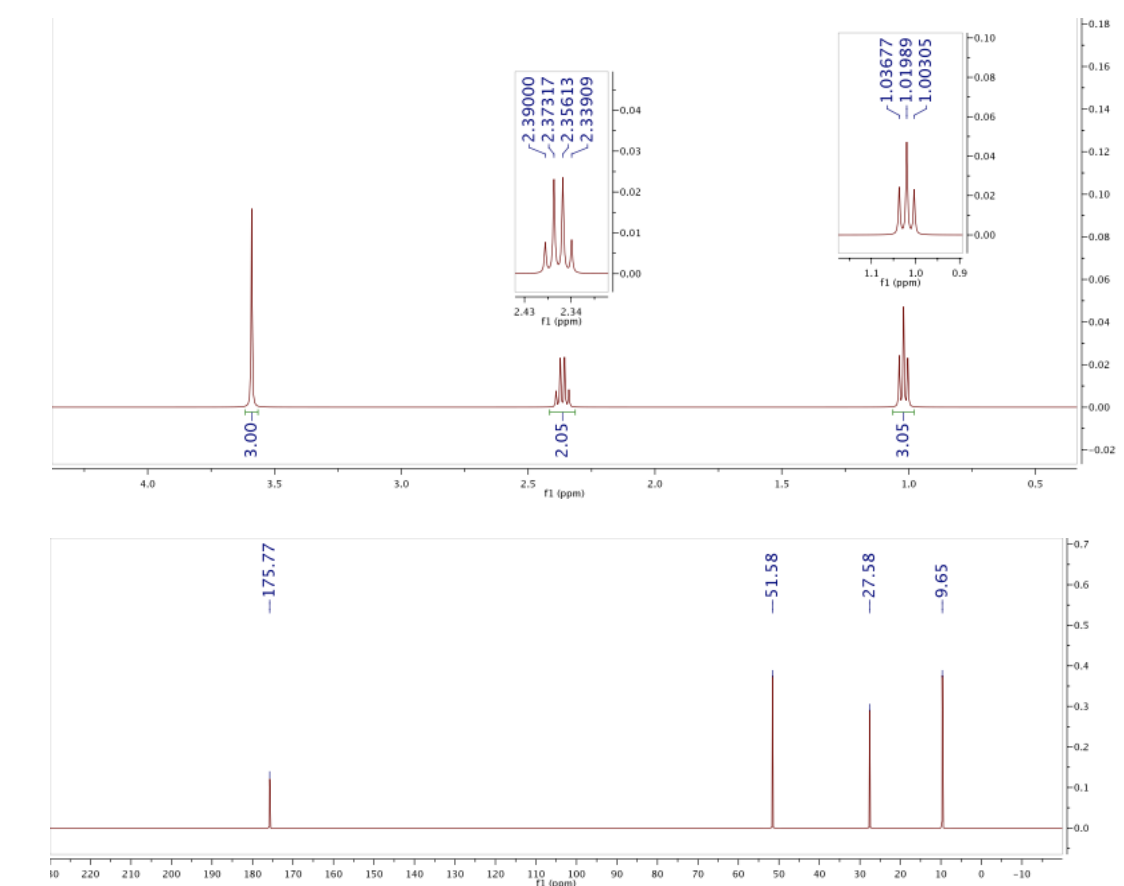 Solved Part 3: Matching Spectra to Structure (16 pts.) The | Chegg.com