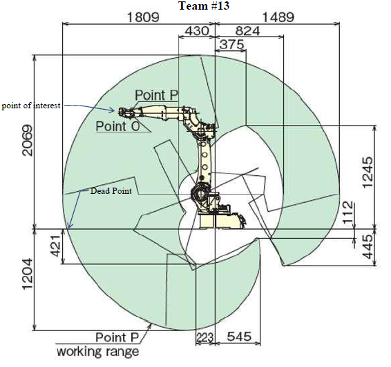 Solved An open-chain mechanism work envelope is its range of | Chegg.com