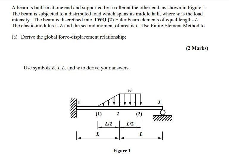 Solved A beam is built in at one end and supported by a | Chegg.com