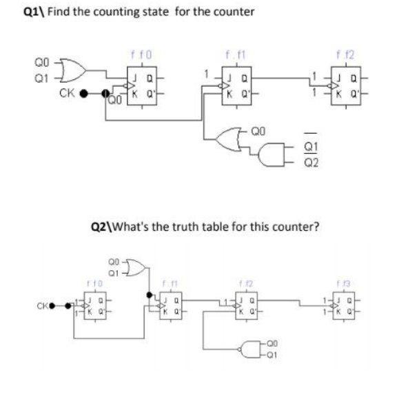 Solved Q1\ Find the counting state for the counter i f0 f 12 | Chegg.com