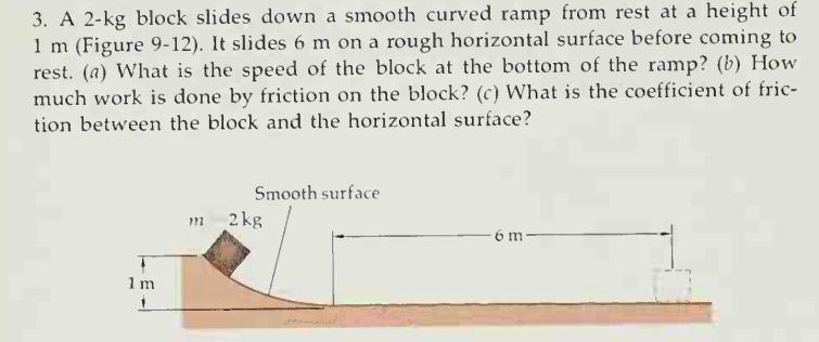 Solved 3. A 2-kg block slides down a smooth curved ramp from | Chegg.com
