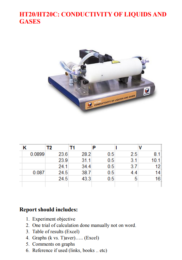 HT20/HT20C: CONDUCTIVITY OF LIQUIDS AND GASES | Chegg.com
